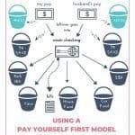 How to Use Multiple Bank Accounts for Budgeting Success| MFTM