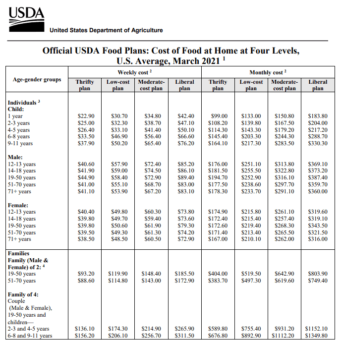 How Much Should I be Spending on Groceries? Here's the Answer!| MFTM