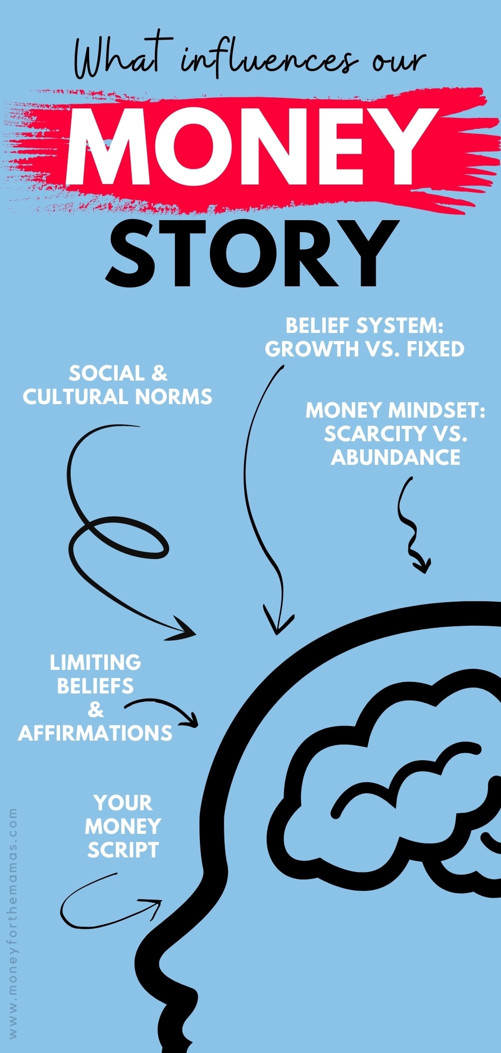 Can You Change Your Tragic Money Story to One of Triumph? - MFTM