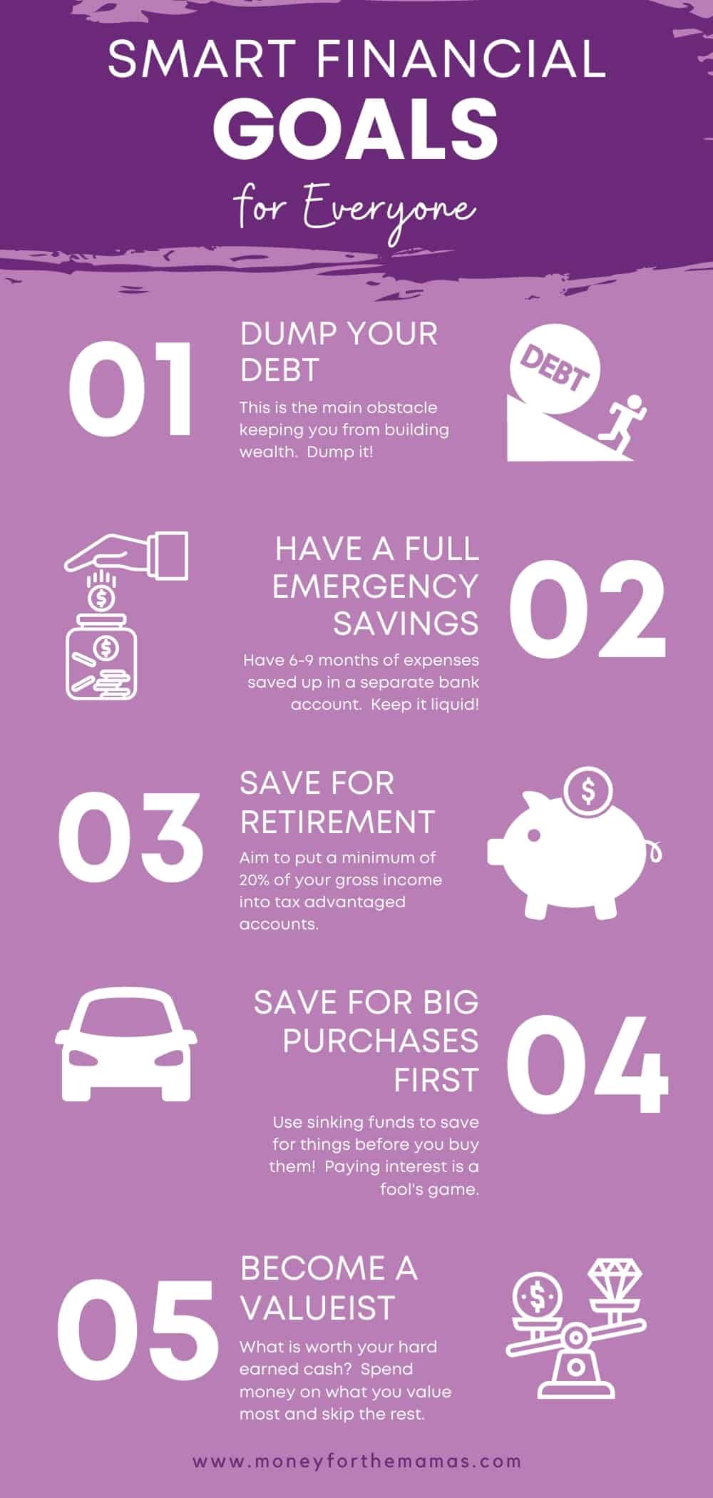 Conquer Your Big Dreams with These 5 SMART Financial Goals - MFTM