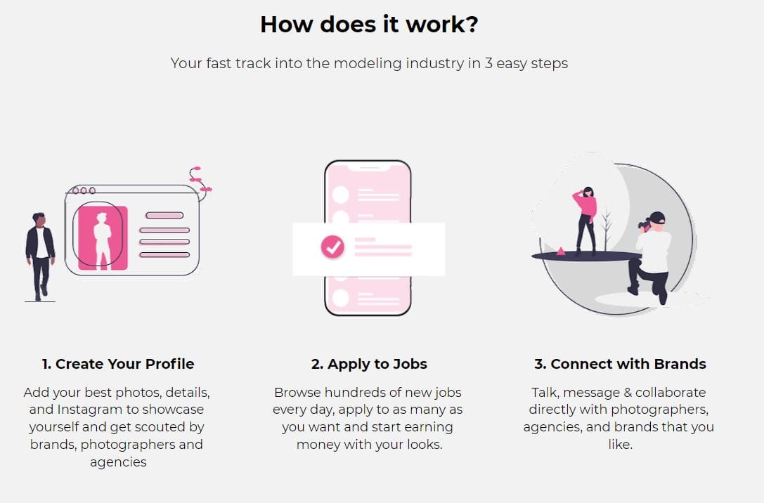 A Step by Step Guide to Starting Your New Freelance Modeling Career