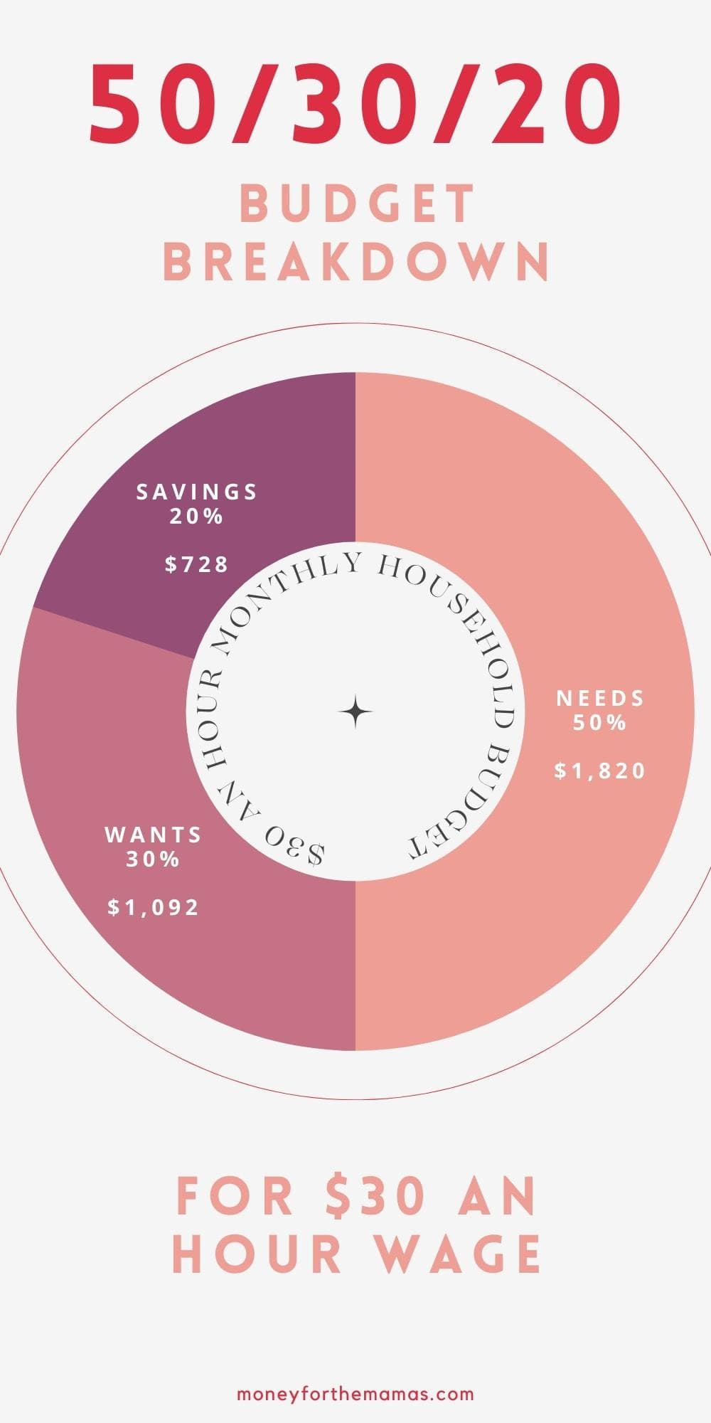  30 An Hour Is How Much A Year Before After Tax Budget Examples