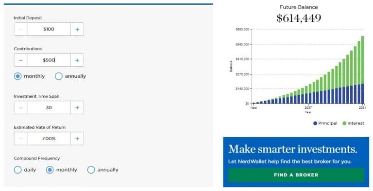 $60k a Year is How Much an Hour? (Full Financial Breakdown)