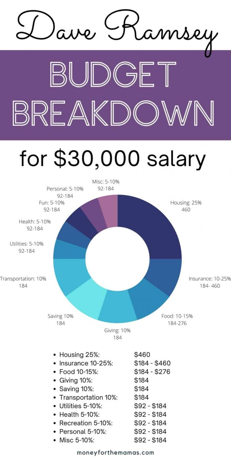 $30,000 a Year is How Much an Hour? (Before and After Taxes)