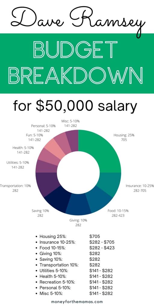 Breaking Down Salary To Hourly MasoodNeala