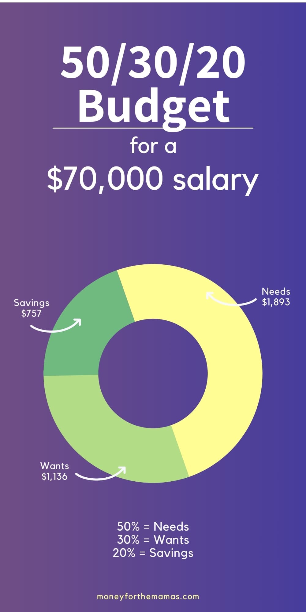 70k A Year Is How Much An Hour Before After Tax Breakdown 70k A Year Is How Much An Hour Before After Tax Breakdown