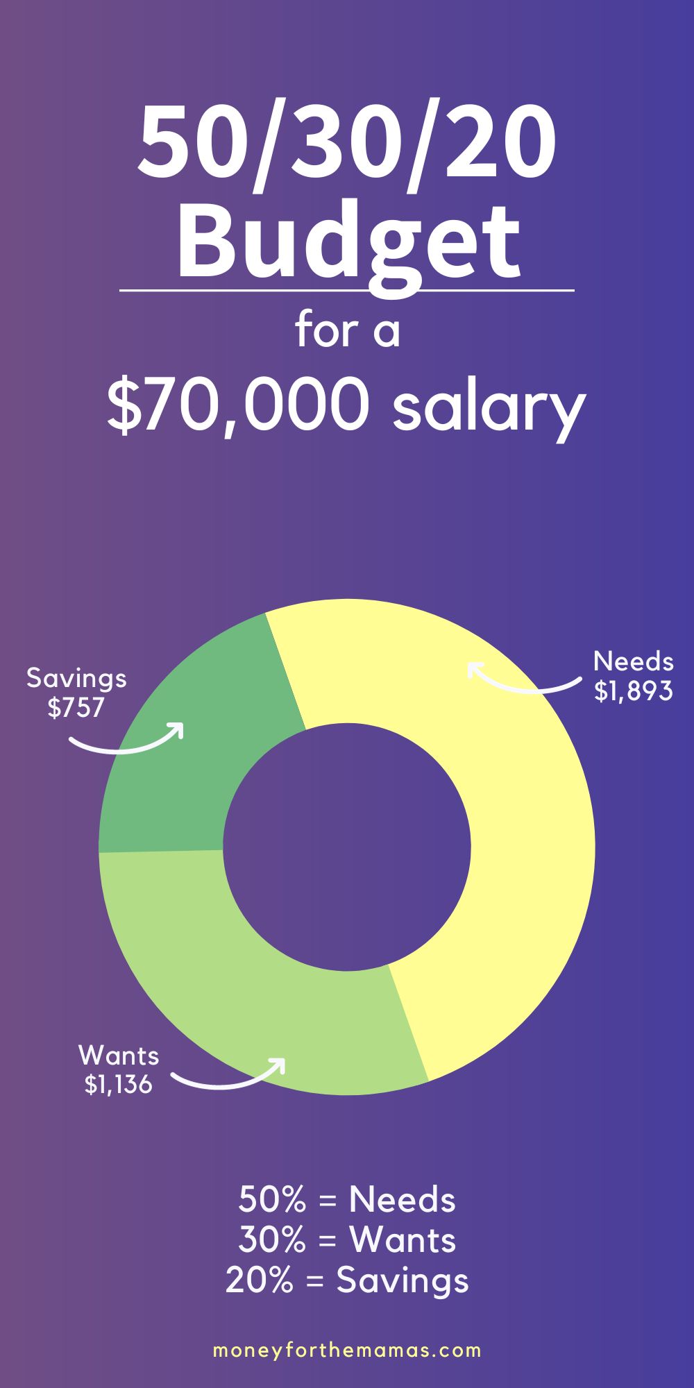 $70k a Year is How Much an Hour? (Before & After Tax Breakdown)