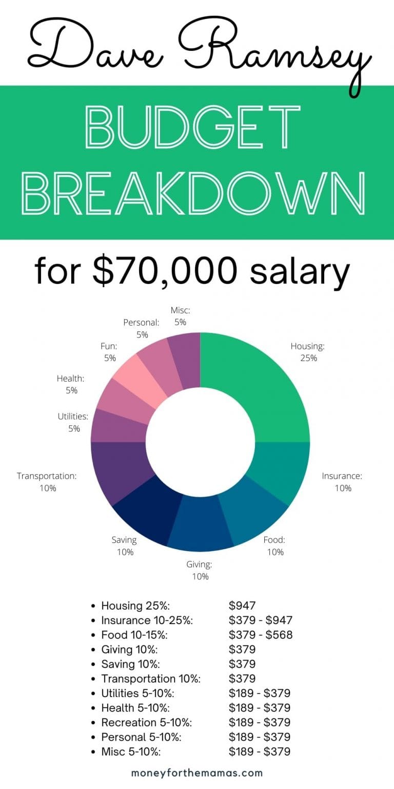$70k a Year is How Much an Hour? (Before & After Tax Breakdown)