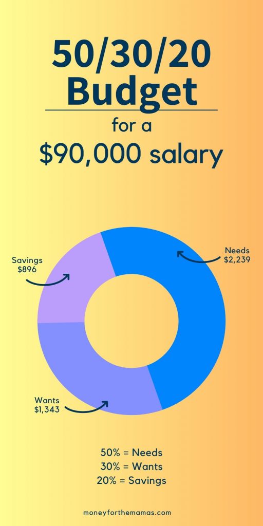  90 000 A Year Is How Much An Hour Monthly Budget Breakout