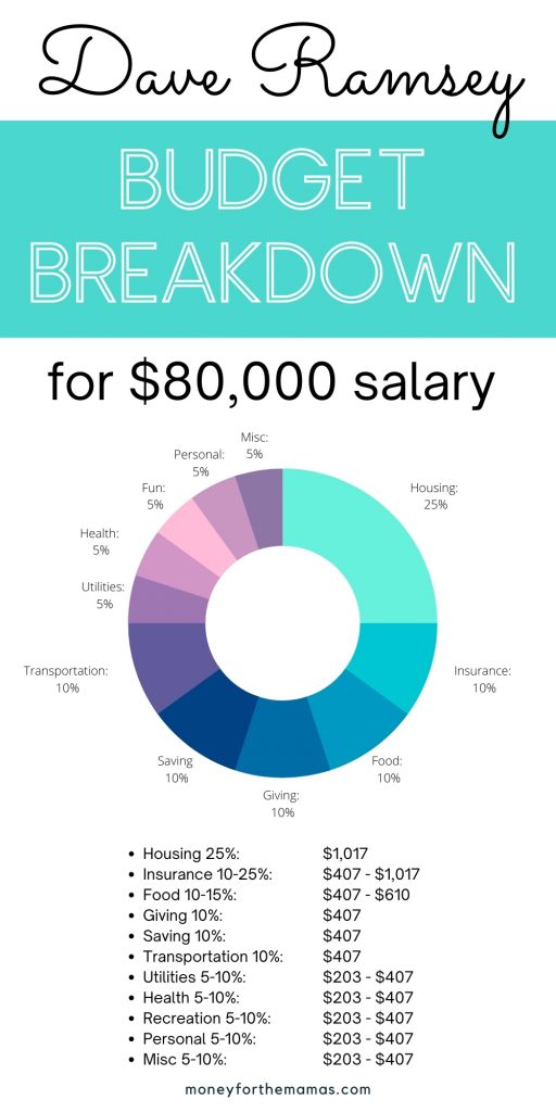  80 000 A Year Is How Much An Hour Saving Budgeting Guidelines 