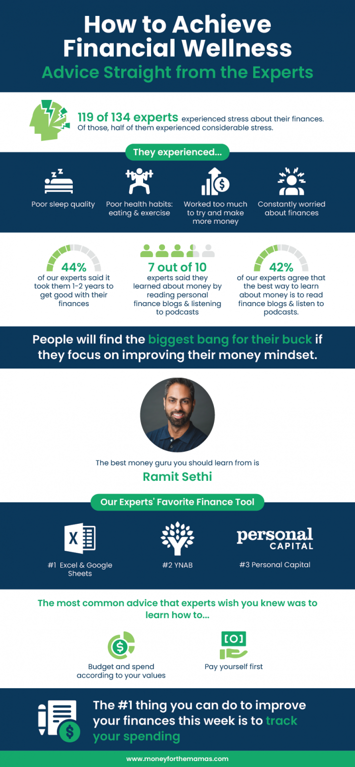 What Money Experts Want You to Know About Financial Wellness