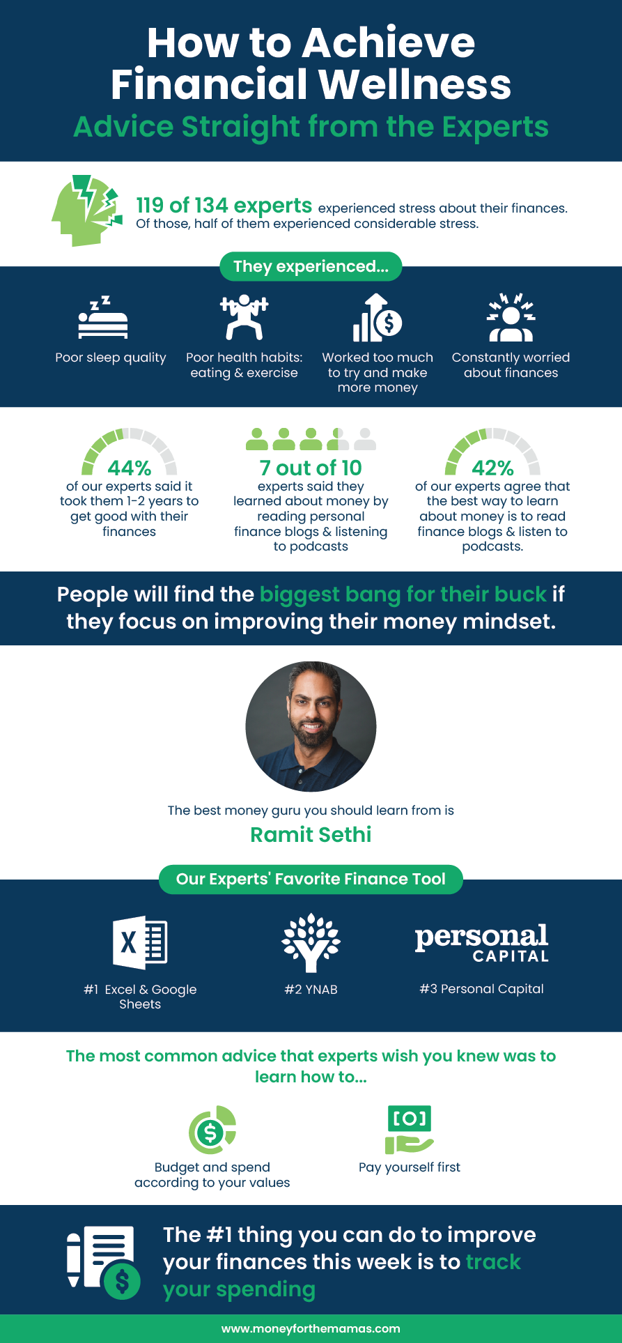 What Money Experts Want You to Know About Financial Wellness