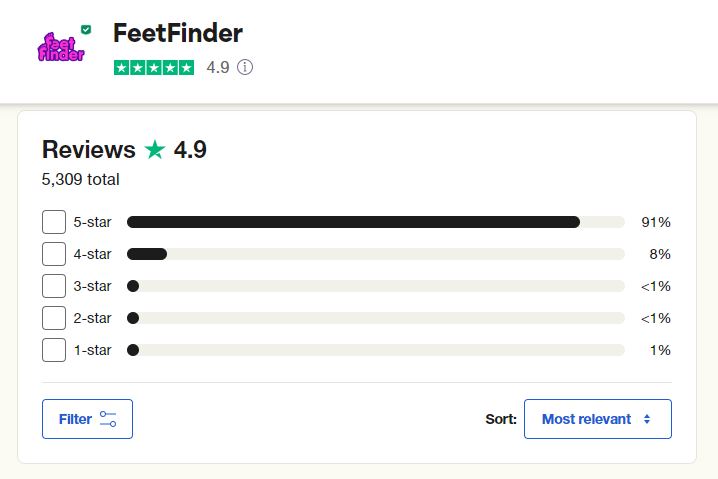 FeetFinder Reviews: Insider Tips for Making Big Money (2023)