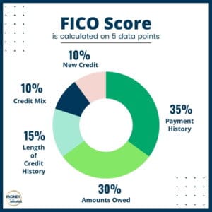 10 Best Credit Builder Programs to Boost Your Score in 2023